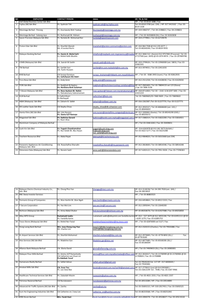 265 Contacts Master List of Employers | PDF | Companies | Malaysia