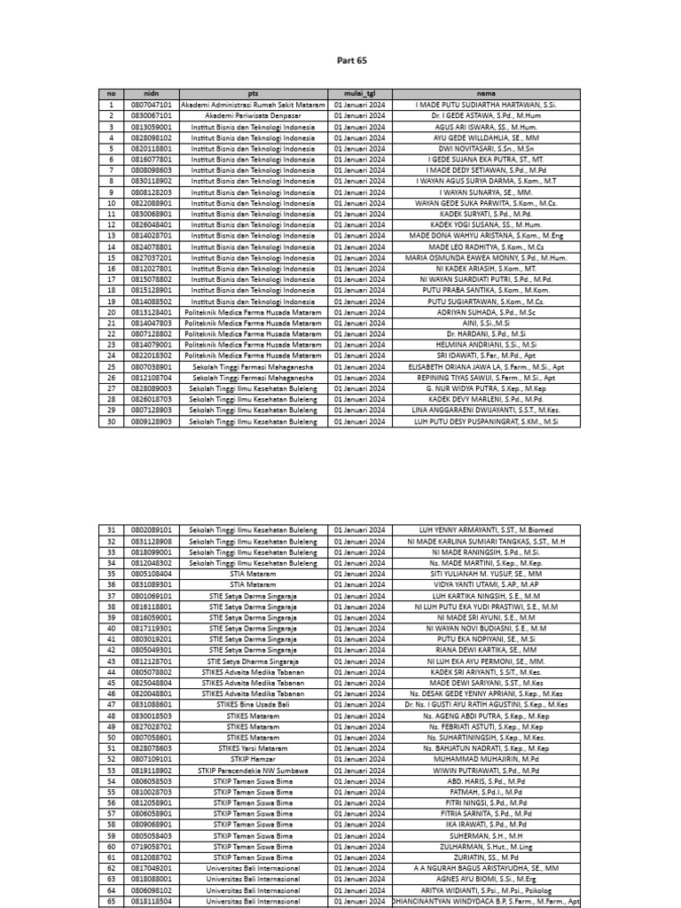 Daftar SK Inpassing Part 65 - 162 SK | PDF