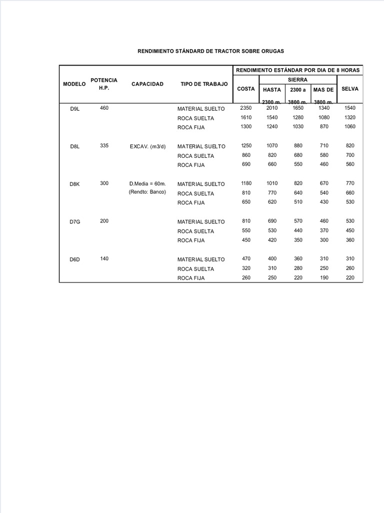Dokumen - Tips - Tablas Rendimientos Equipos MTC | PDF