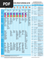 Y-Site Compatibility Chart: Drugs | PDF | Pharmacology | Organic Compounds