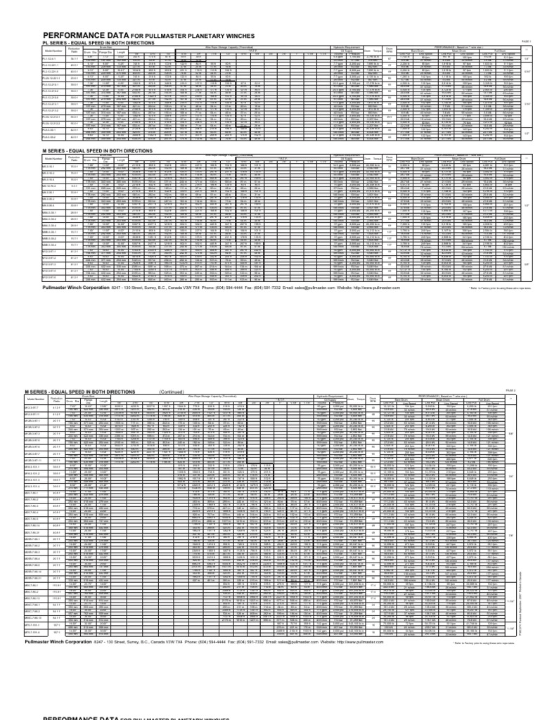 Pullmaster Performance Data Sheet | PDF | Vehicles | Manufactured Goods
