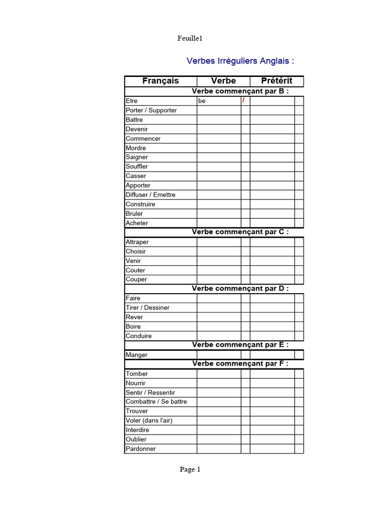 Liste des verbes irréguliers anglais | PDF | Grammaire | Interprétation ...