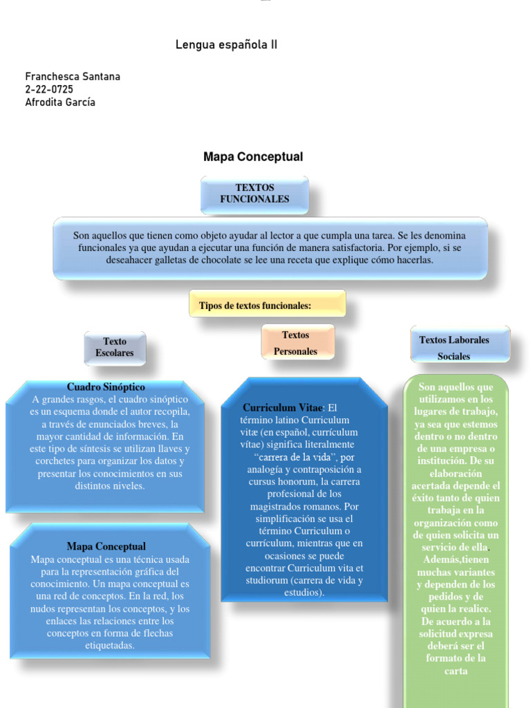 Mapa Conceptual de Textos Funcionales | PDF