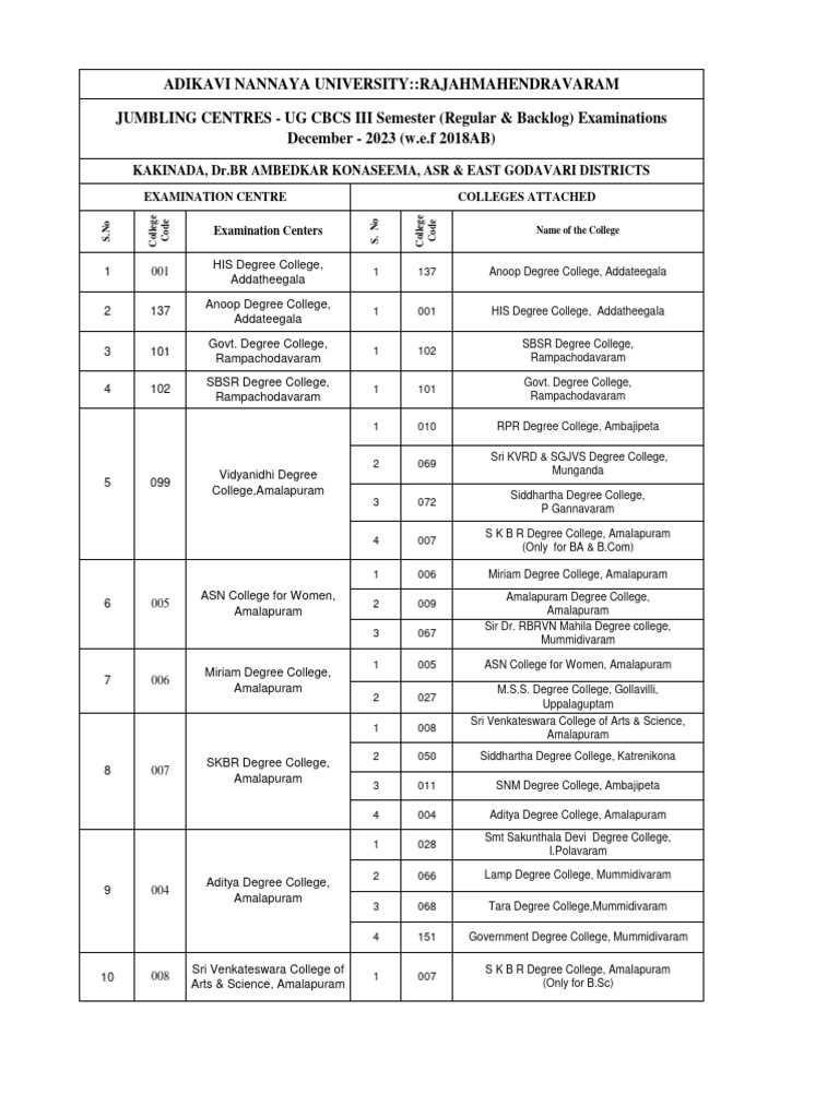III SEM JUMB CENTRES 2023-24 | PDF | Academic Degree | Educational Stages