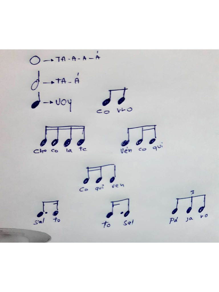 Silabas Rítmicas | PDF
