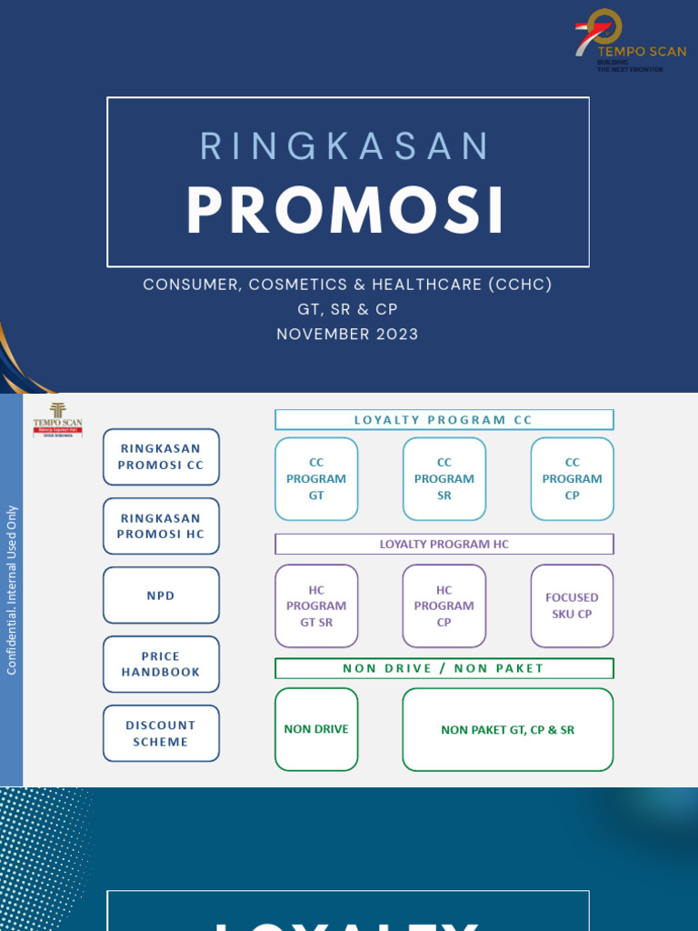 Retailer Loyalty Program Guide | PDF | Toiletry | Human Appearance