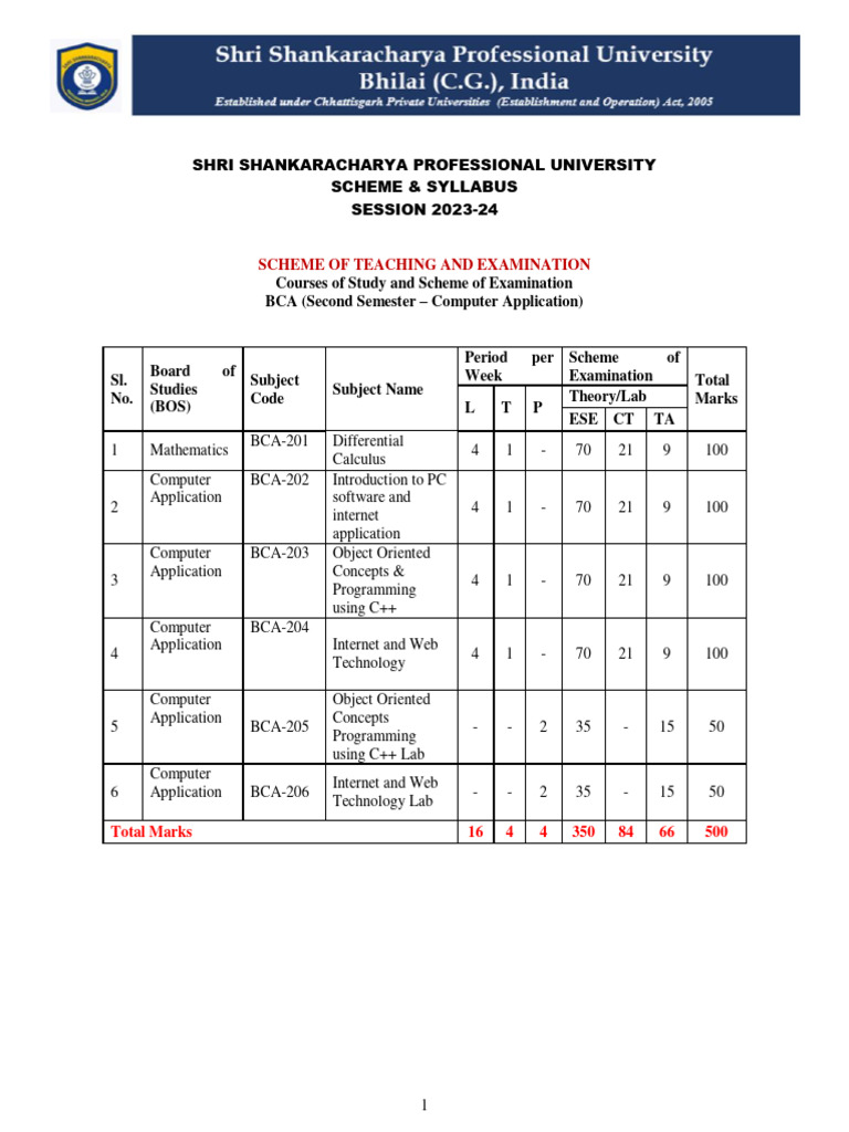 BCA 2SEM SY | PDF | C++ | World Wide Web