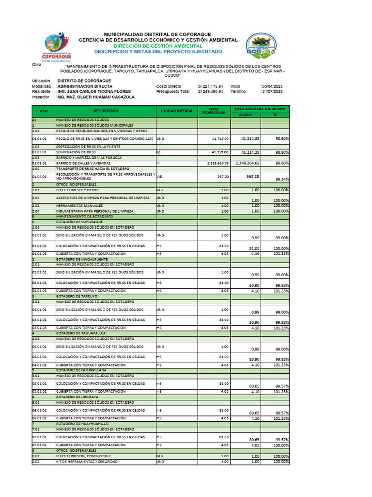 Descripcion y Metas Del Proyecto Ejecutado | PDF | Materiales | Impacto ...