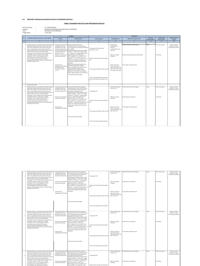 Rencana Kerja RKK 1 | PDF