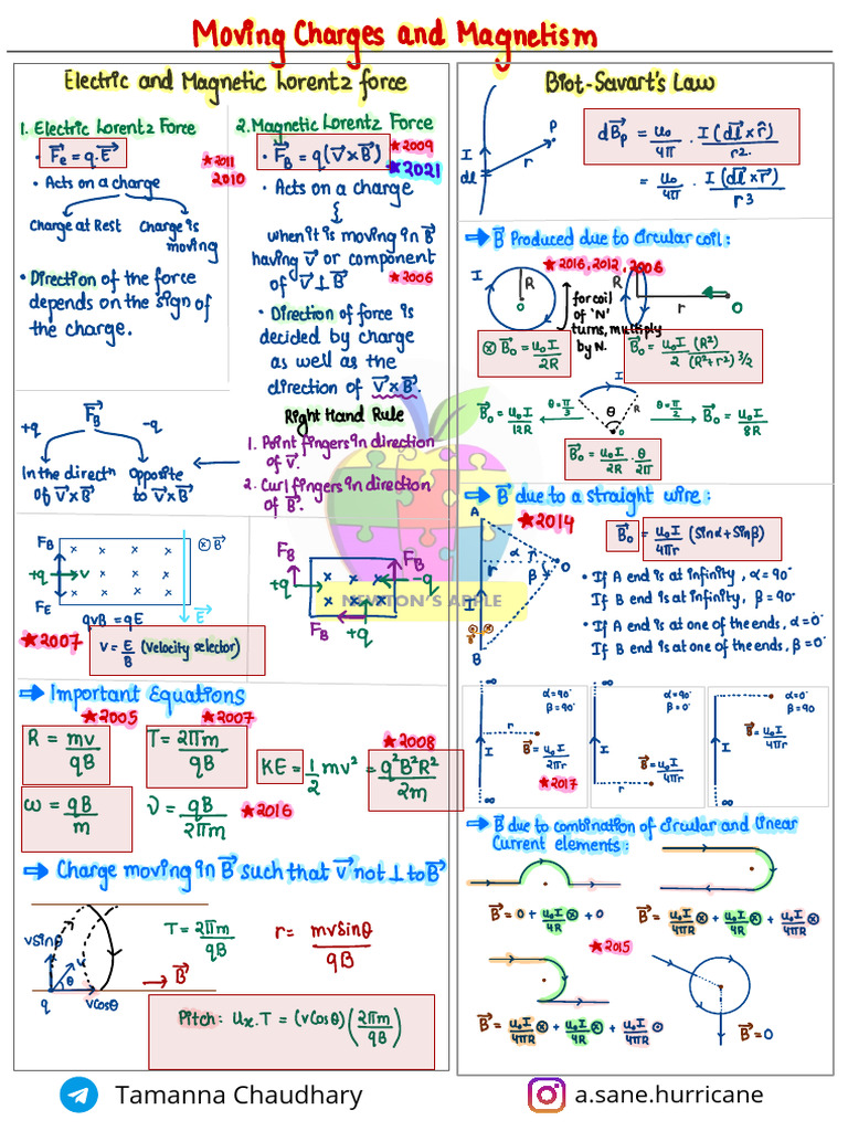 12th Physics - One Shot | PDF | Magnetic Field | Physical Quantities