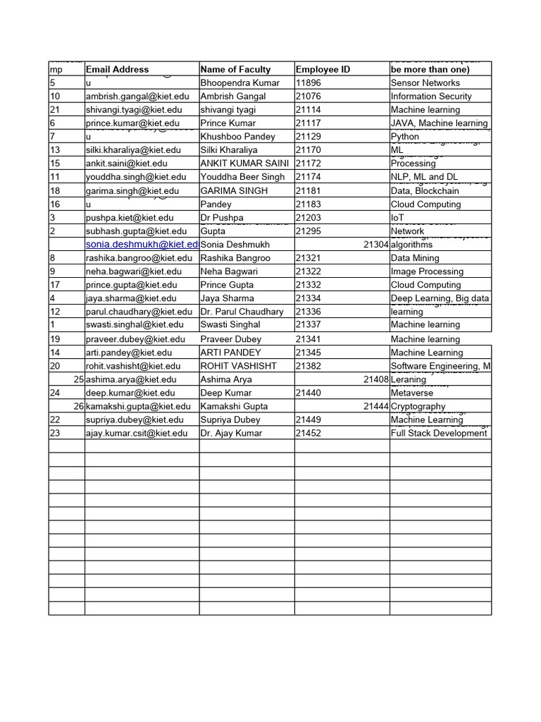 Area of Specialization (2nd Year Project) | PDF | Machine Learning | Deep Learning