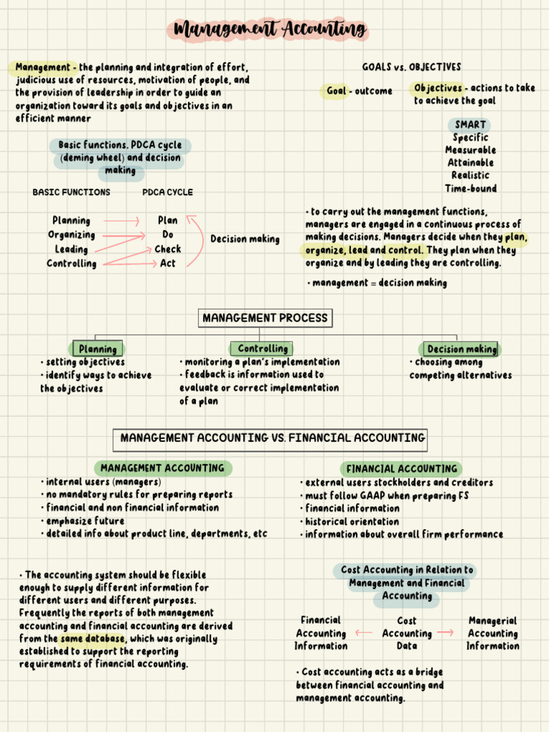 Study Unit 1.1 | PDF | Accounting | Management Accounting