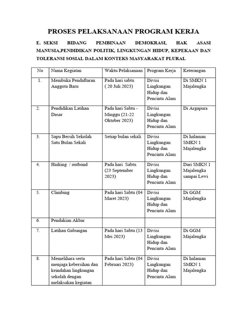 Proses Pelaksanaan Program Kerja | PDF