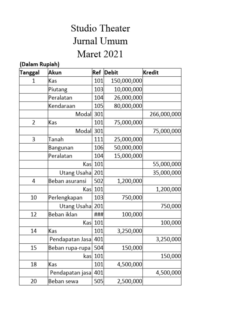 Studio Theater | PDF