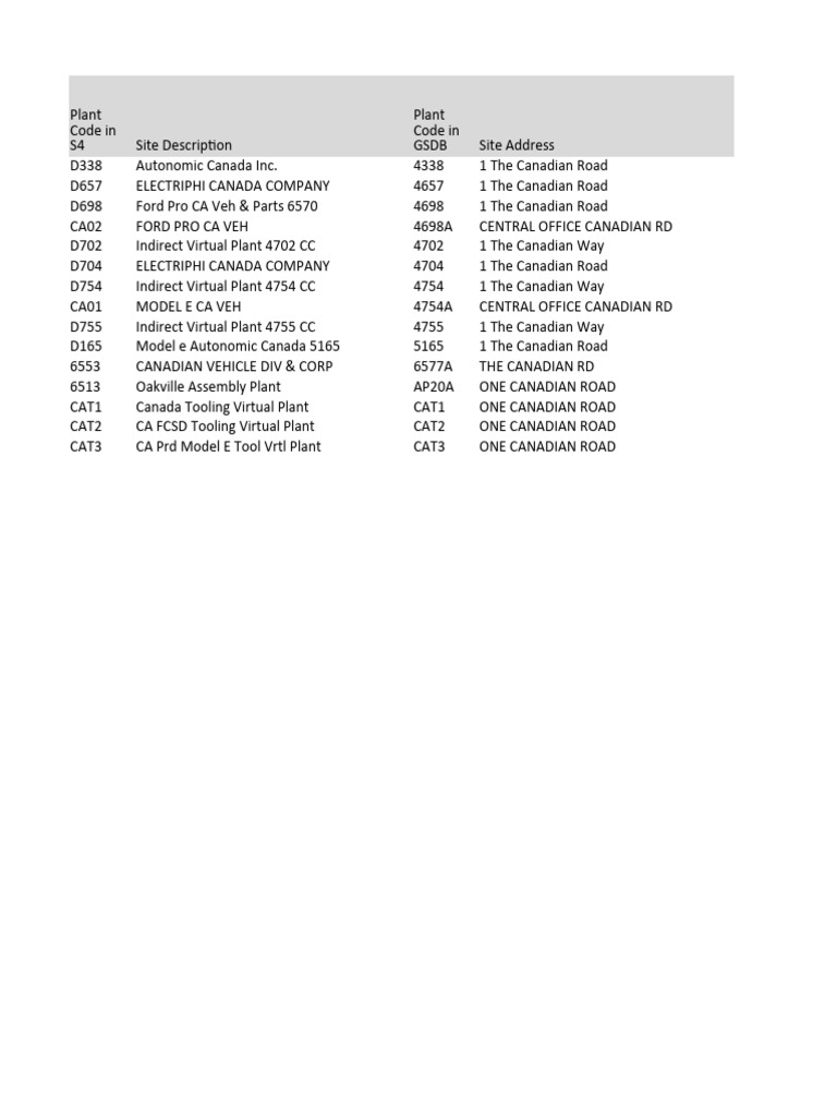 S4 Plant To GSDB Code | PDF