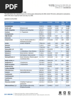 Solvent Polarity Table | PDF | Solvent | Ethanol