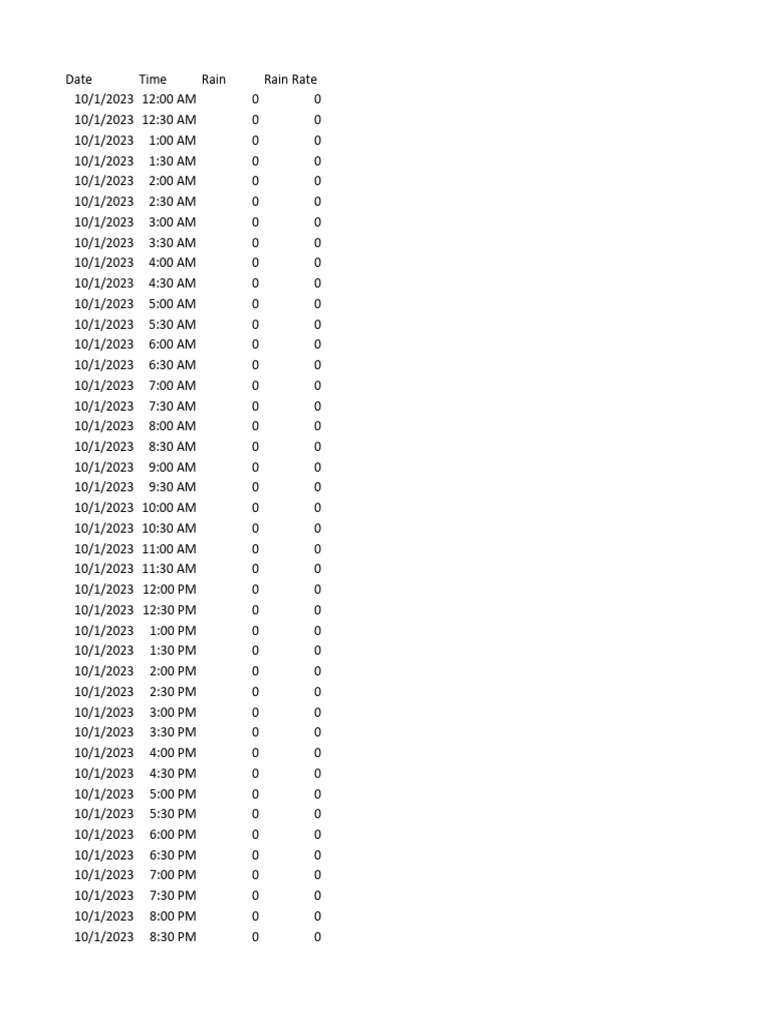 Average Rain Rate Data PDF