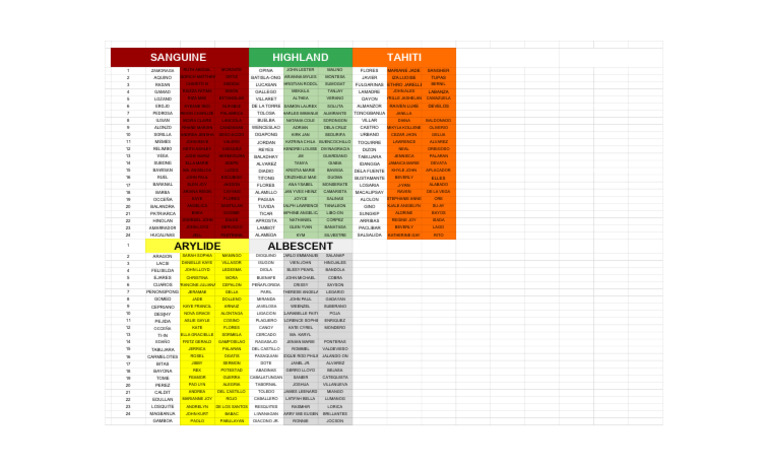 Tribe Colors Freshmen Initiation A Y 2022 2023 Pdf