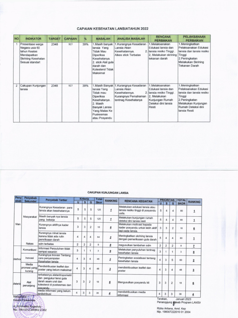 2.7.1.1 Analisa Dan Capaian 2022 Lansia | PDF
