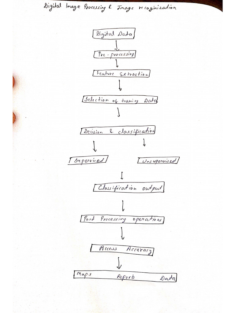 Image Processing Notes | PDF