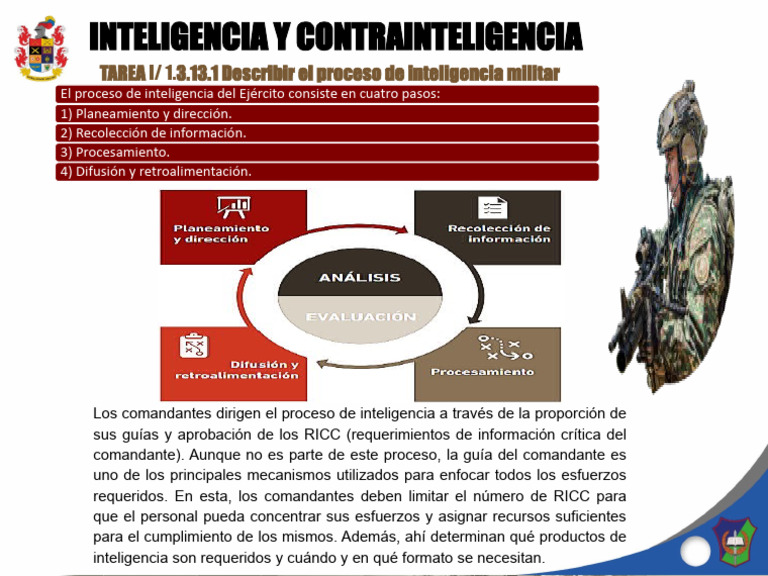 3.13.1 Describir El Proceso de Inteligencia Militar | PDF