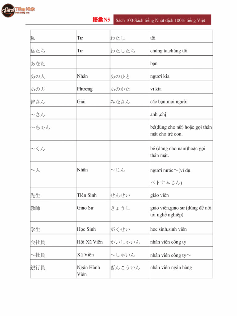 (Tailieutiengnhat - Net) Tu Vung Tieng Nhat n5 | PDF