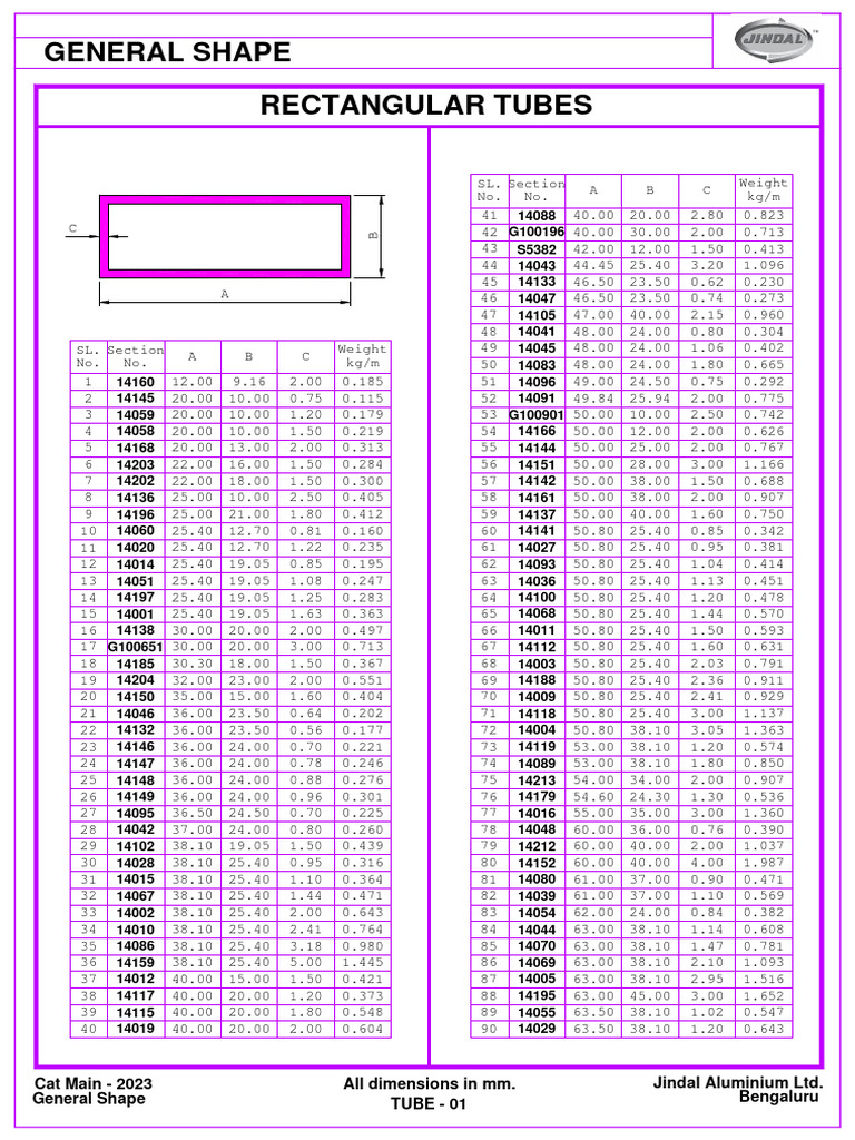 Rectangular Tubes | PDF