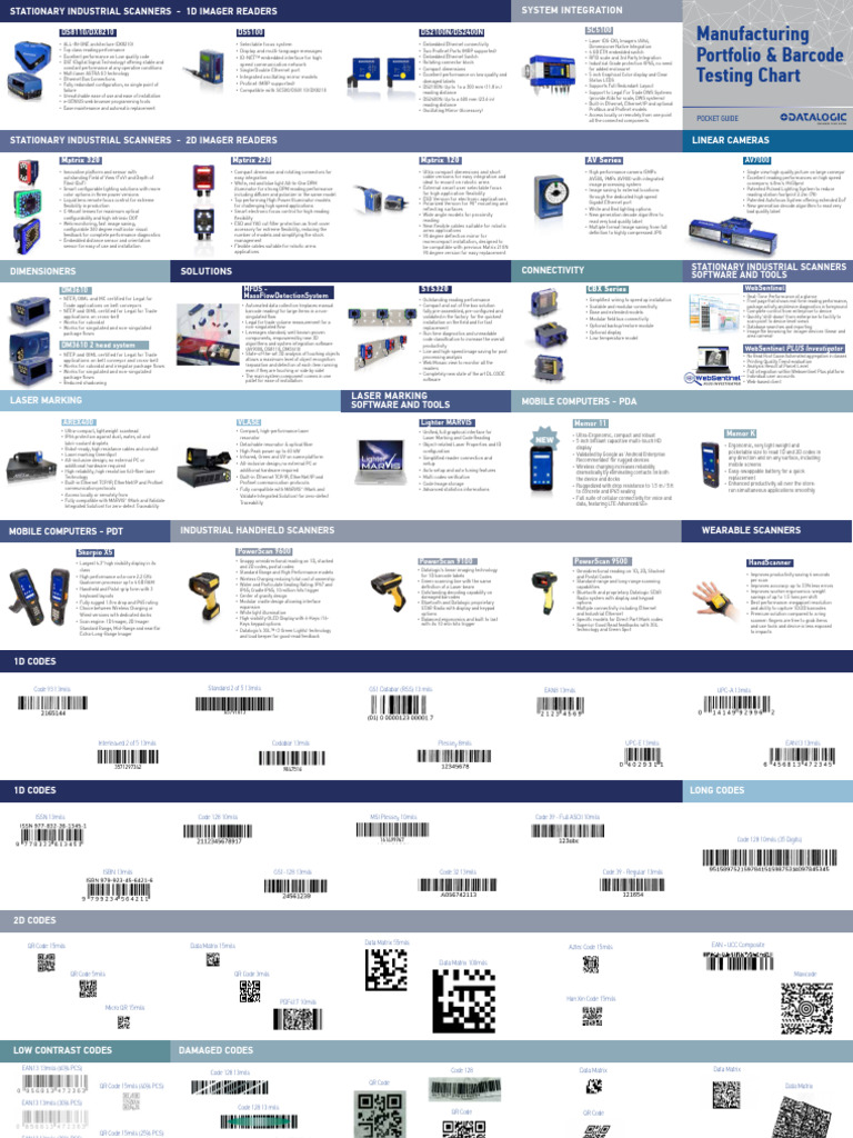 MFG-Portfolio-barcode-testing-chart | PDF | Image Scanner | Barcode