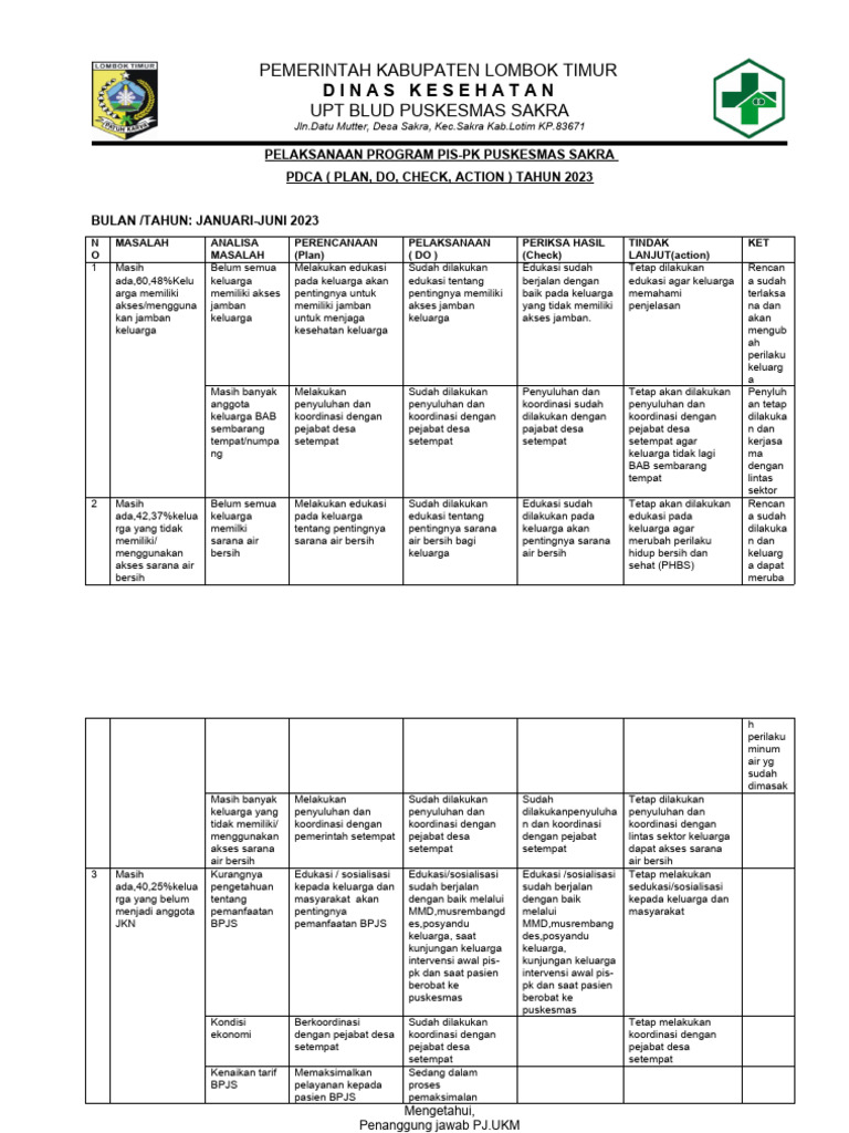 EP.2.5.2.b.1.PELAKSANAAN PDCA PROGRAM PIS - PK JAN-JUNI 2023 | PDF