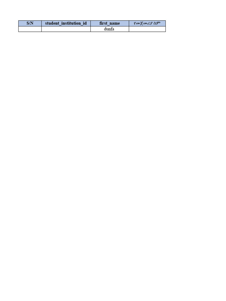 Student Data Submission Template | PDF | Ethiopia | Somalia