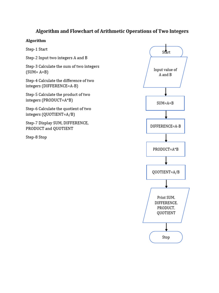 Algoritm ^0 Flowchart Arithmetic | PDF