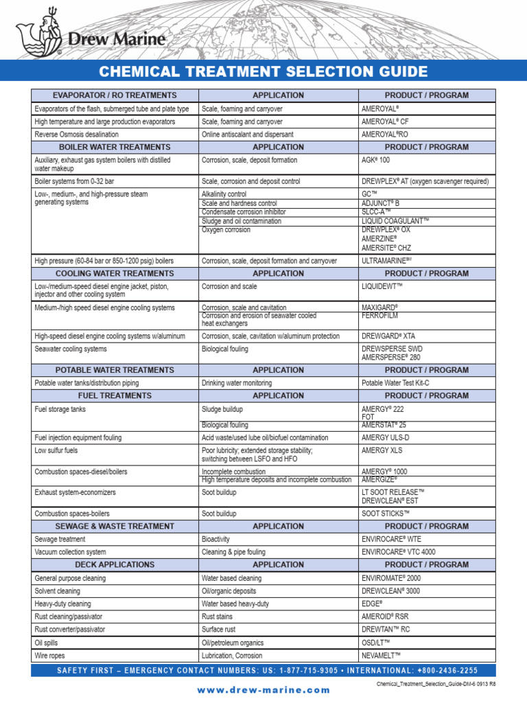 Chemical Treatment Selection Guide | PDF | Water | Lubricant