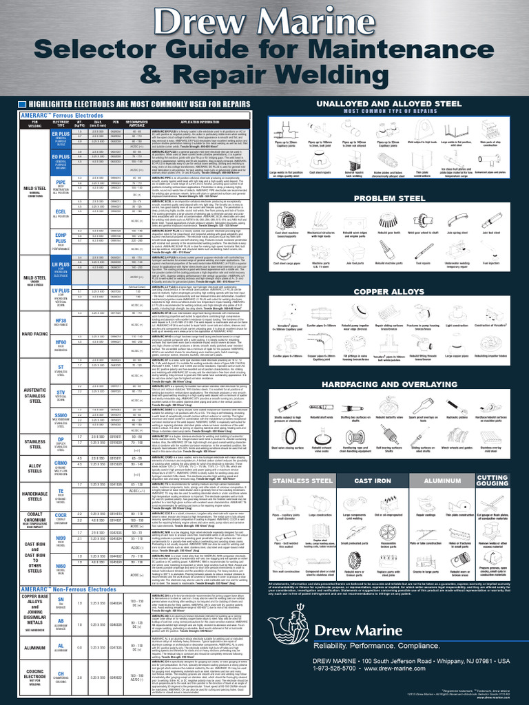 Electrode_Selector_Guide | PDF | Stainless Steel | Construction