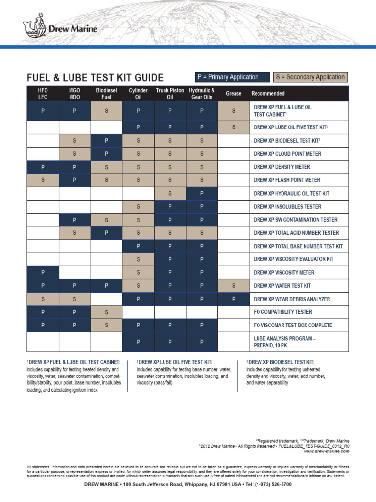 Fuel&Lube Test Guide | Download Free PDF | Biodiesel | Lubricant