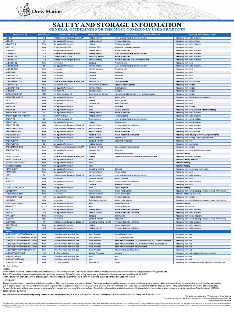 Safety Storage Info Guidelines | PDF | Hydroxide | Acid