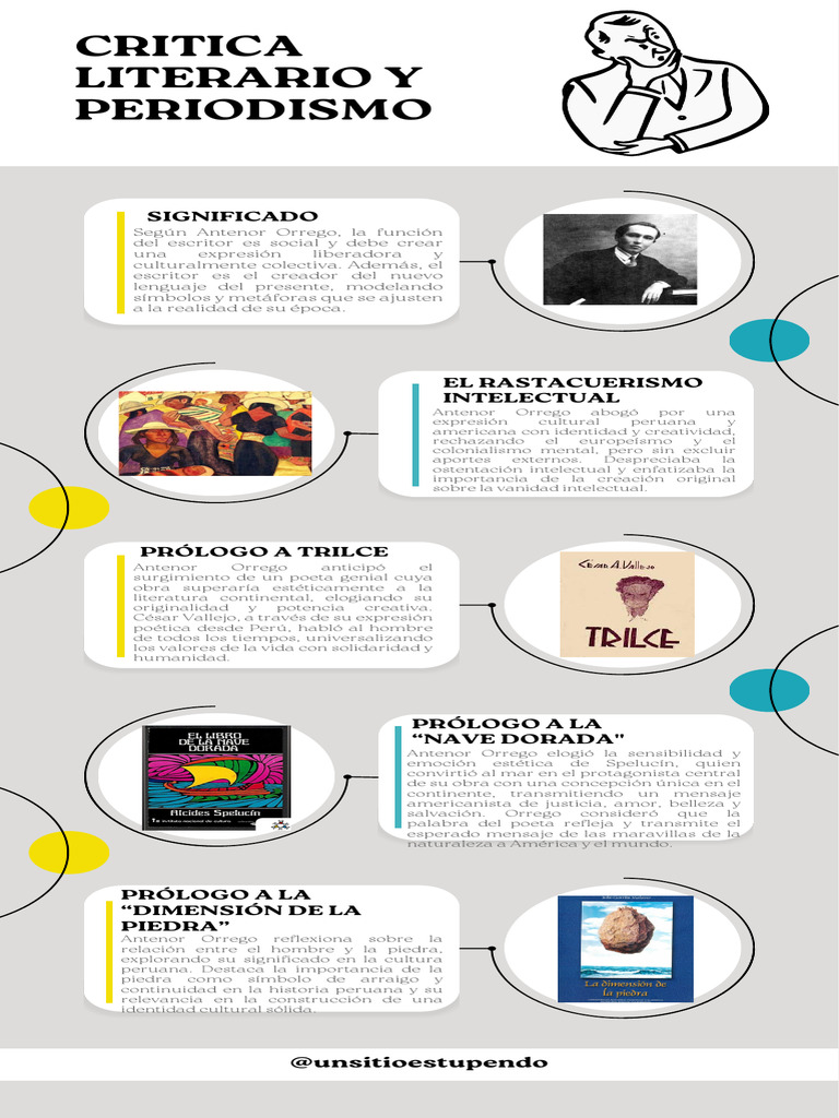 Infografia Semana 07 | PDF Infografia Semana 07 | PDF