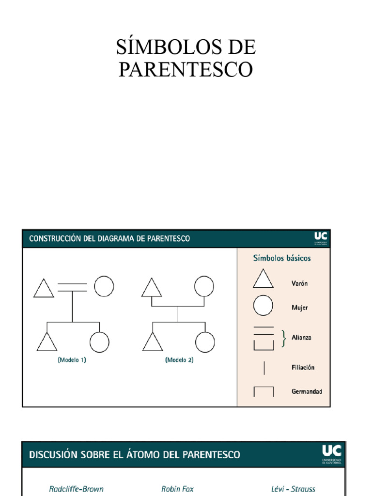 Símbolos de parentesco | PDF