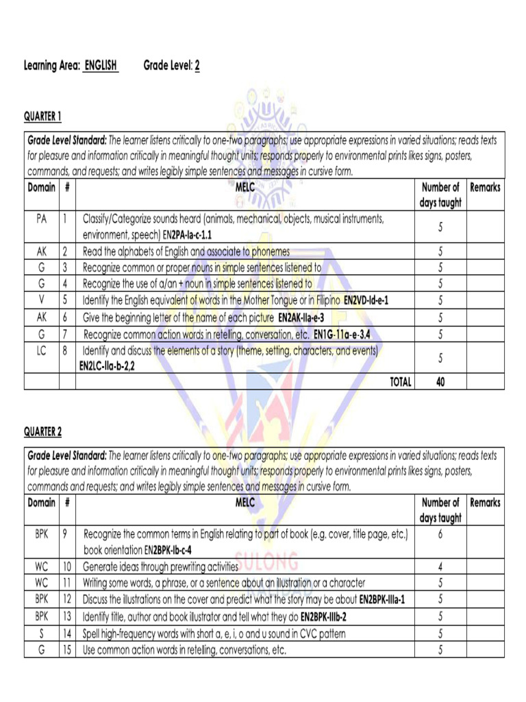 English DBOW 2 | PDF