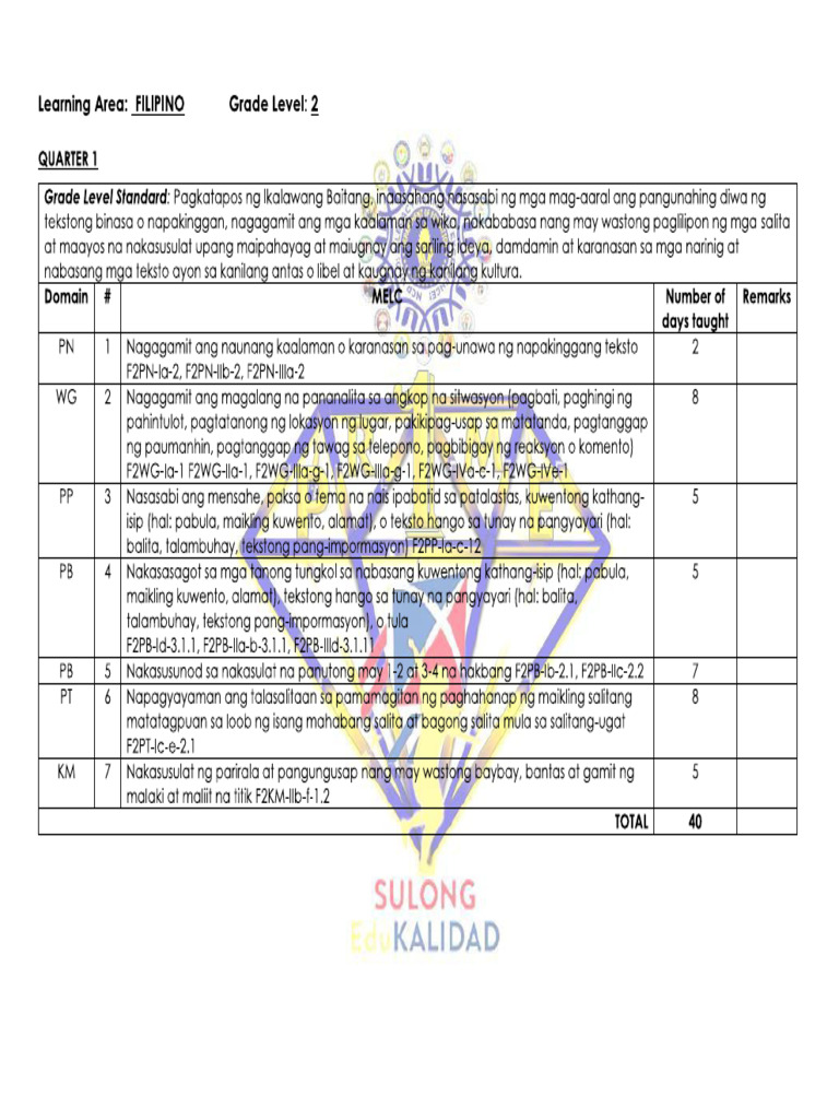 Filipino-DBOW-2 | PDF