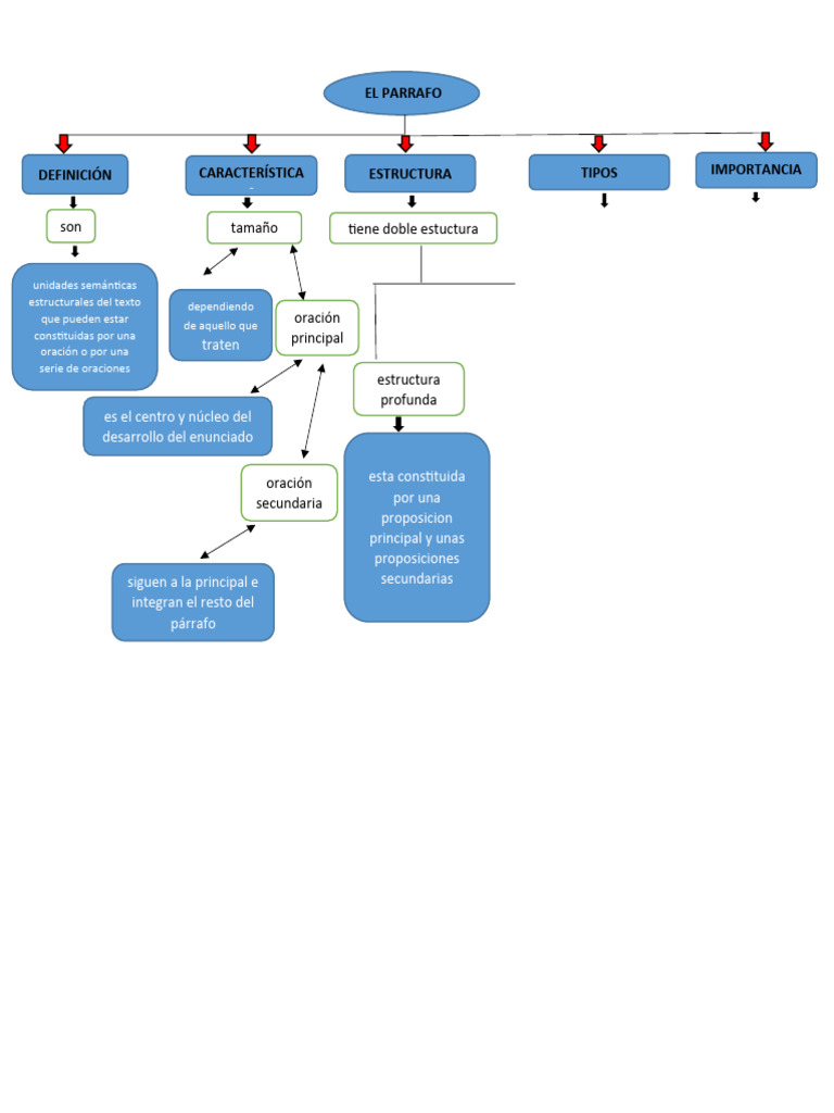 Mapa Conceptual Ingles | PDF