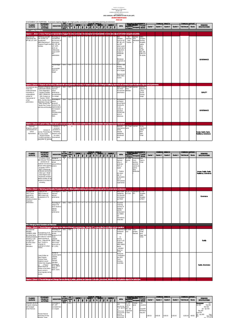 Aip 2023 San Diego Elementary School 121172 Leo Robedillo Final | PDF ...