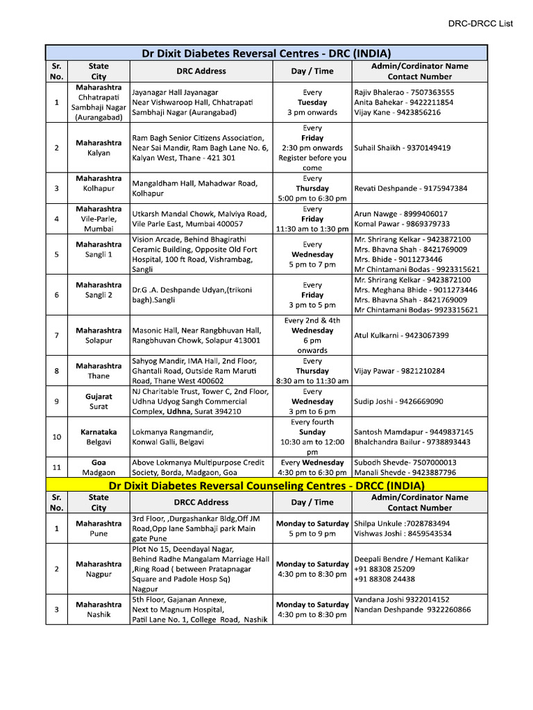 DRC DRCC List 9dec2023 | PDF