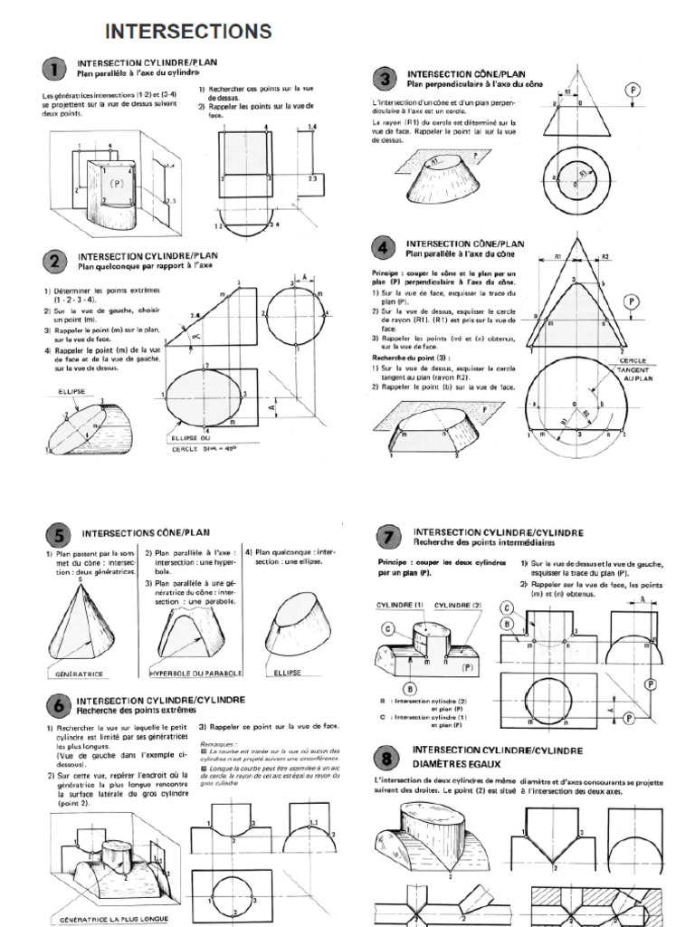 Intersections de Surfaces | PDF