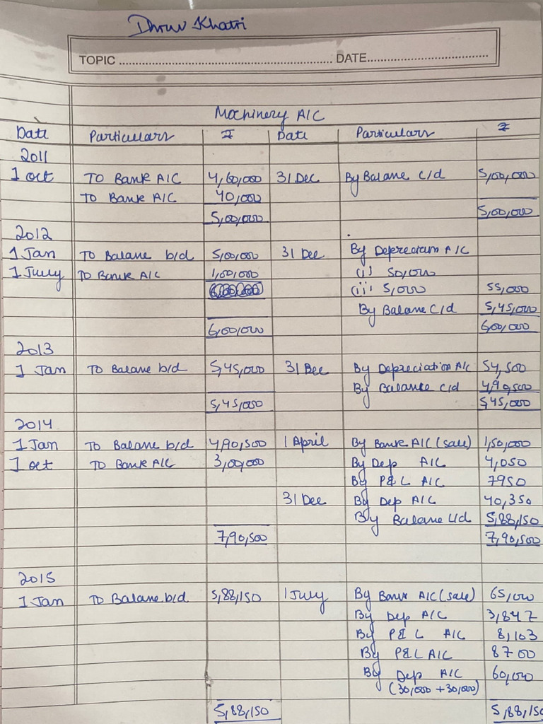 Accounts Assignment | PDF