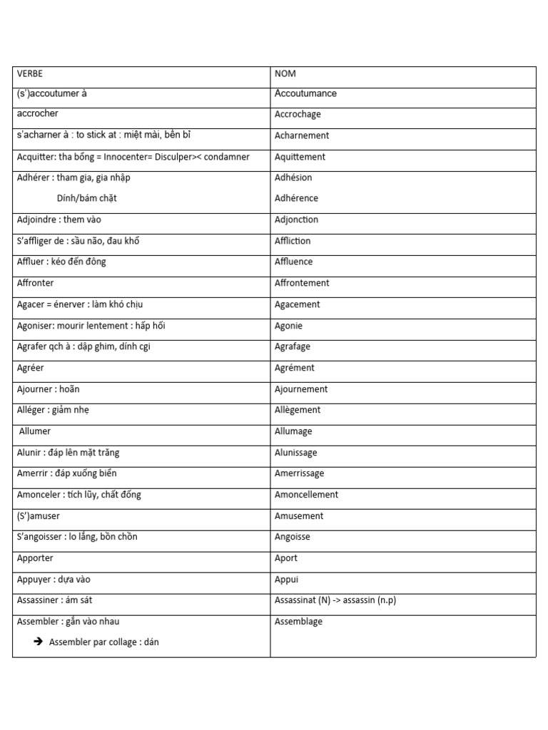 nominalisation | PDF