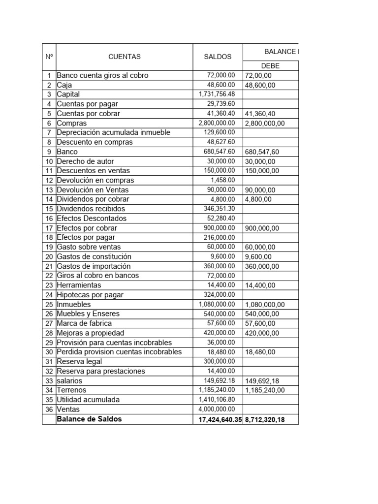 Actividad Contabilidad 1 Veruska | PDF | Contabilidad | Economía Financiera Actividad Contabilidad 1 Veruska | PDF | Contabilidad | Economía Financiera