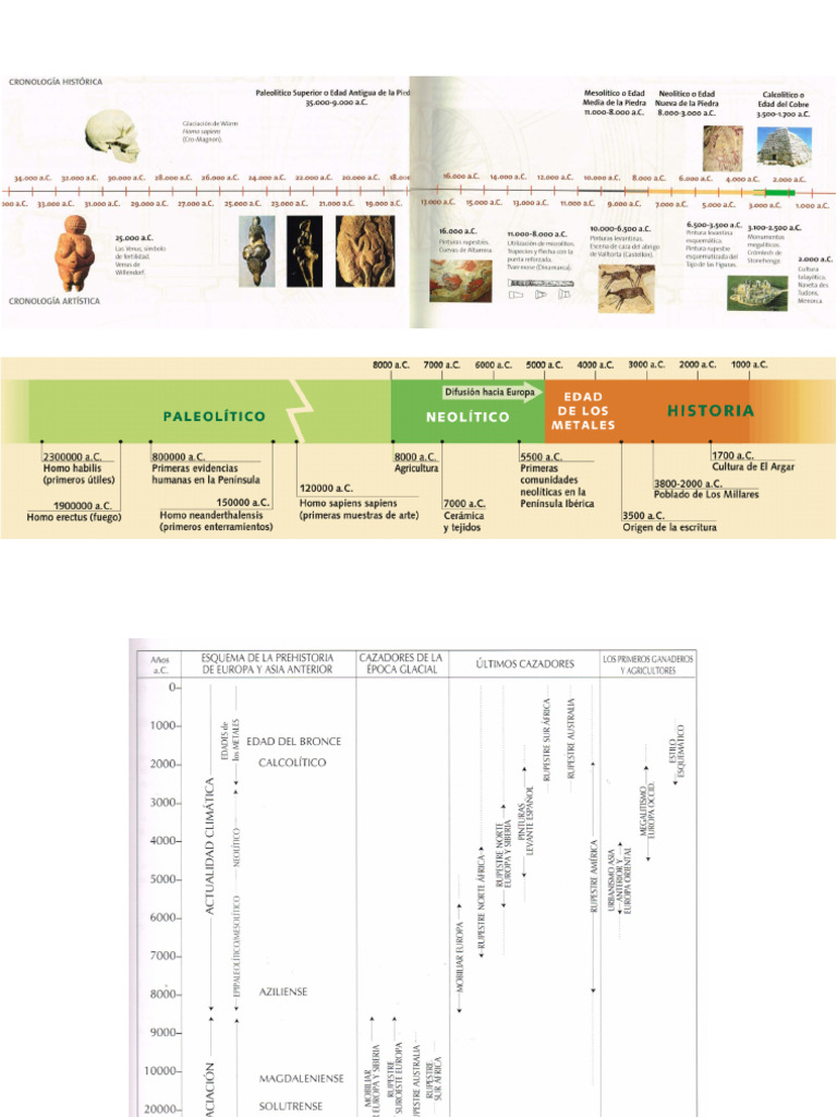 Arte Parietal | PDF | Arte roquero | Paleolítico