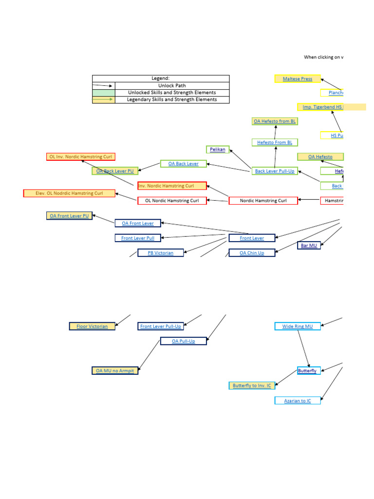 The Calisthenics Skill Tree (Template) 1.6.1 | PDF | Human Anatomy ...