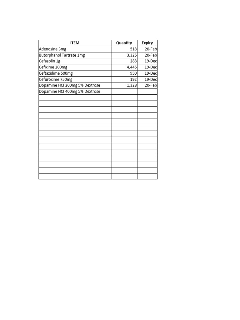 Inventory Fluids 1 | PDF | Saline (Medicine) | Sodium Chloride