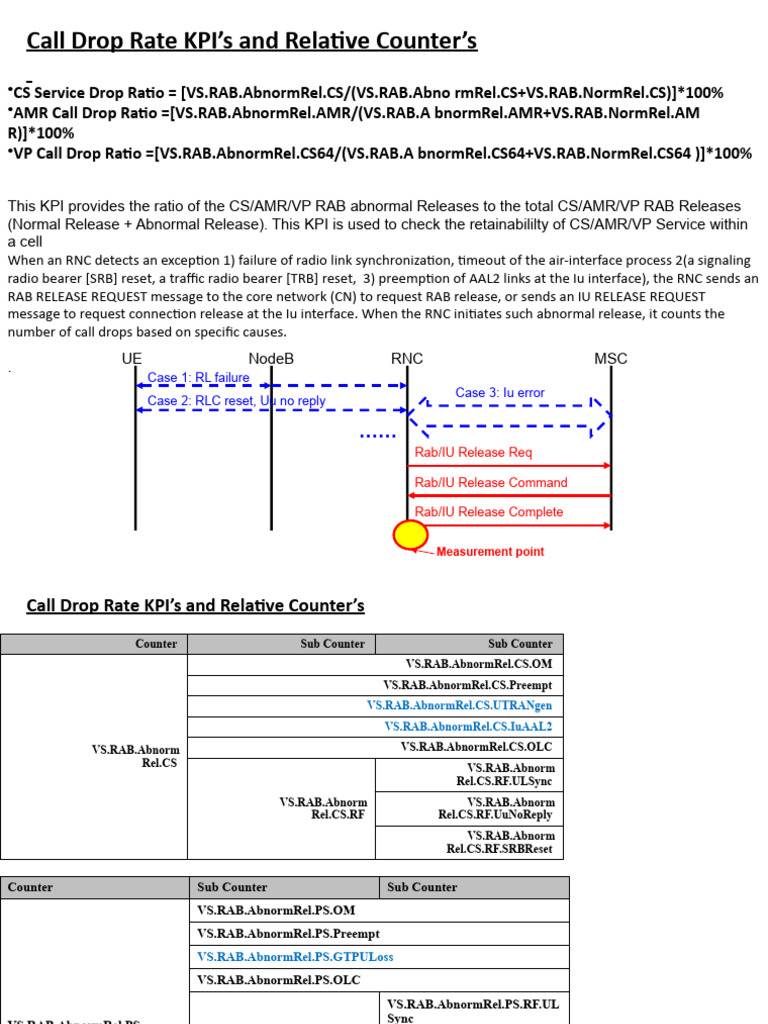 RF counter detail | PDF | High Speed Packet Access | Electronics